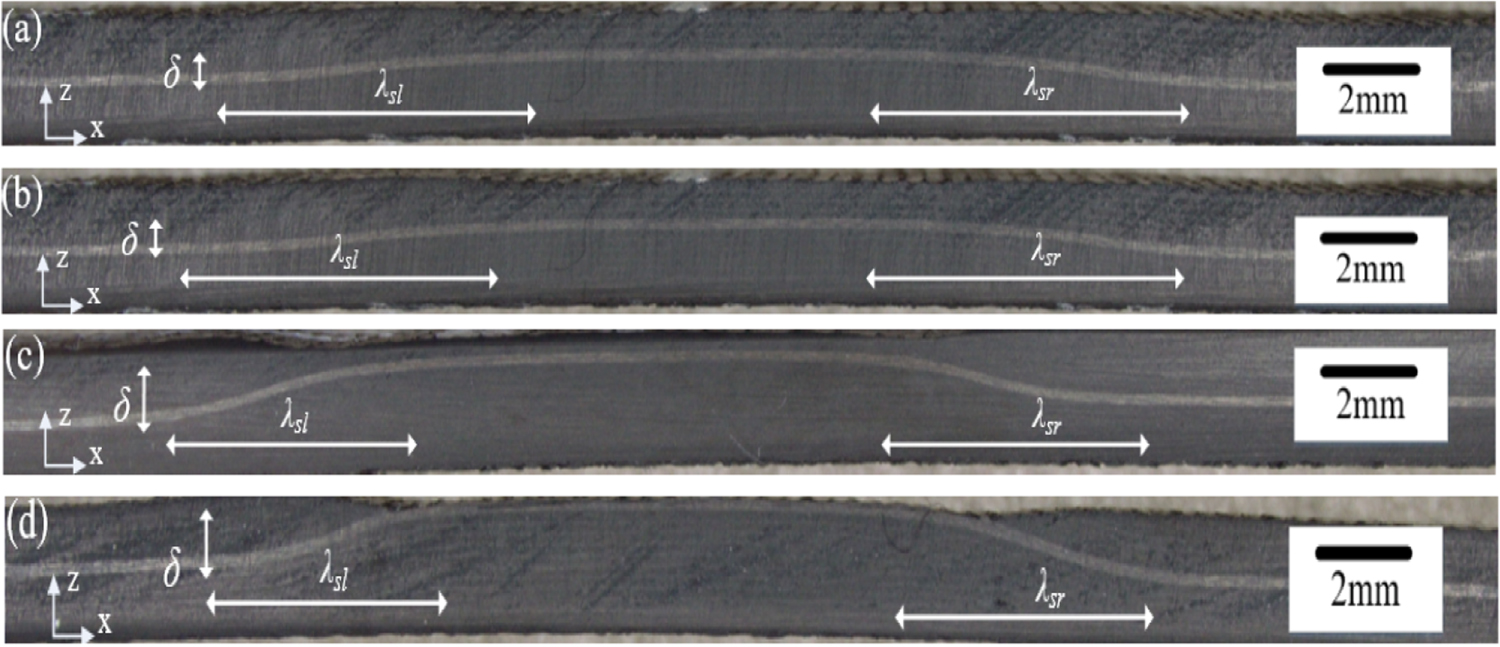 Effect of gaps/overlaps induced waviness on the mechanical properties ...