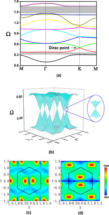 Dirac cones and valley topological states of classical spin waves in ...