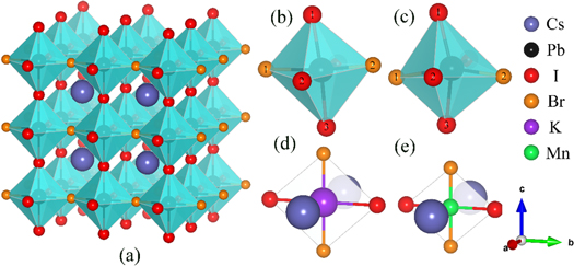 Interstitial doping of K and Mn induced structural distortion and ...