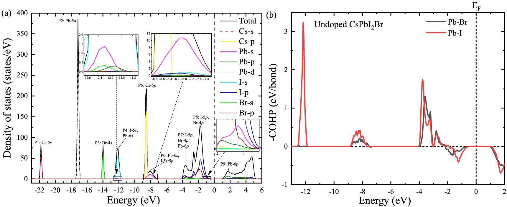 Interstitial doping of K and Mn induced structural distortion and ...