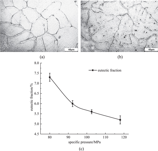 Study on non-equilibrium solidification microstructure of Al–Cu3–Si–Mg ...