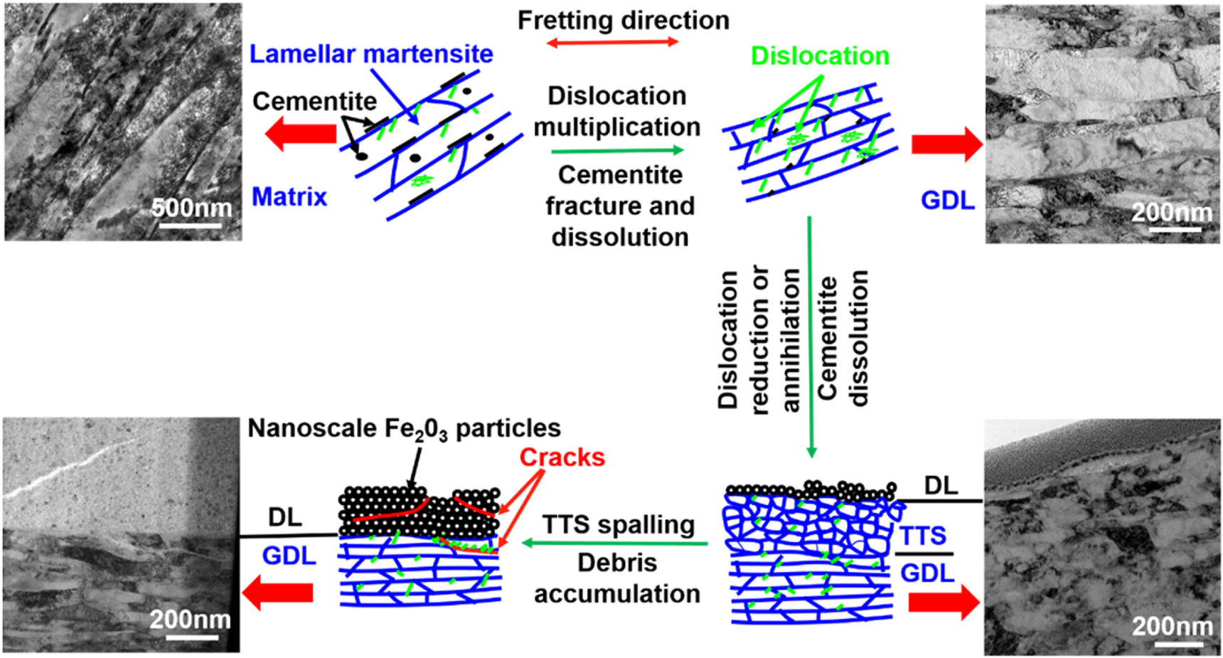 Microstructure evolution of a drive shaft spline from an aero-engine ...