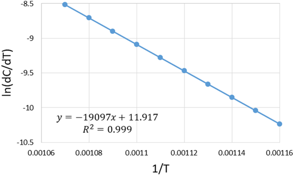 Austenitization and formation of ausferrite structure in austempered ...