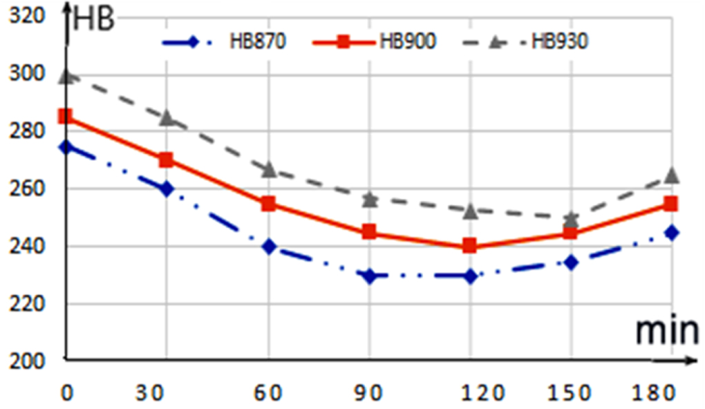 Austenitization and formation of ausferrite structure in austempered ...
