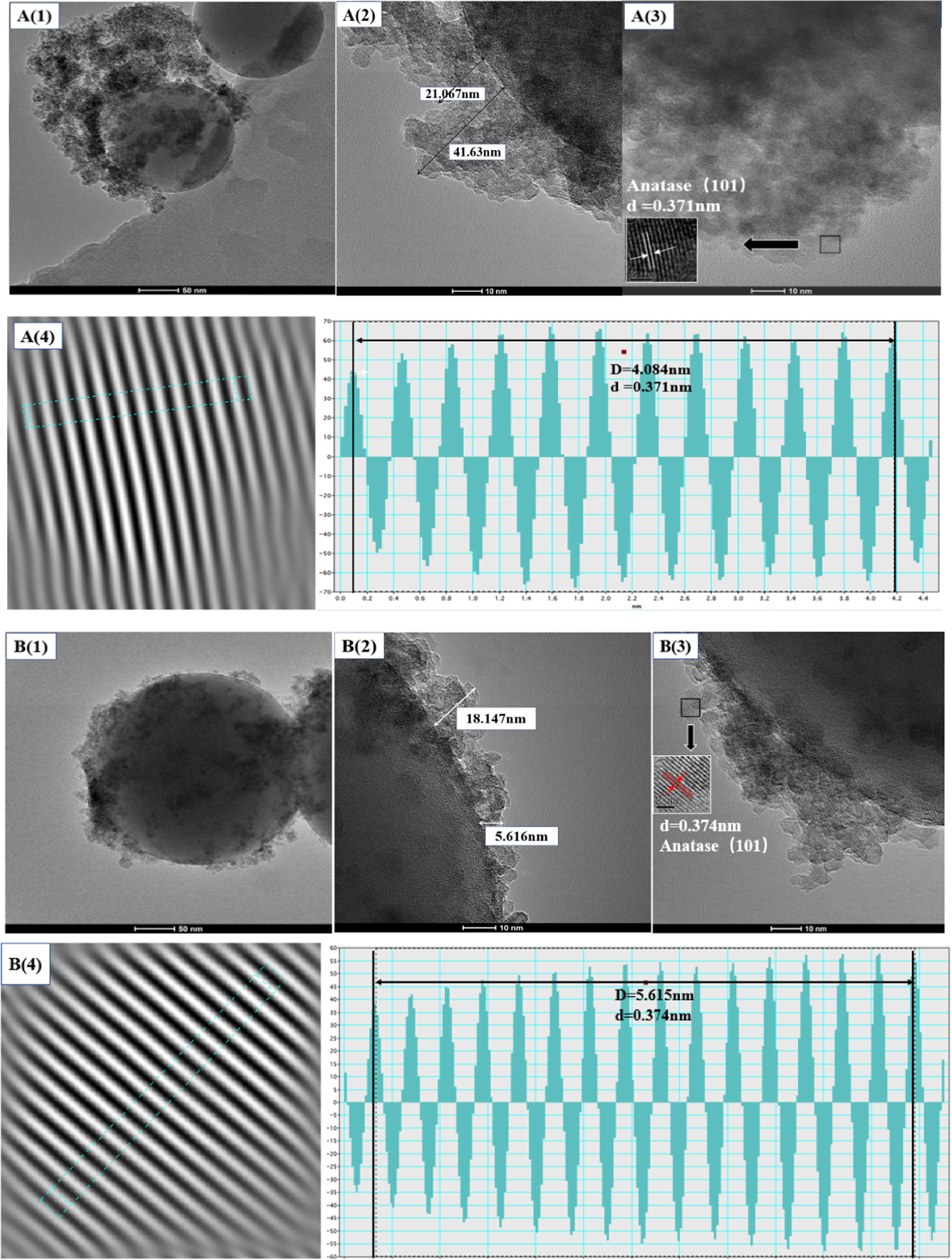 Preparation of N-TiO2/SiO2 composites by solvothermal method and their ...
