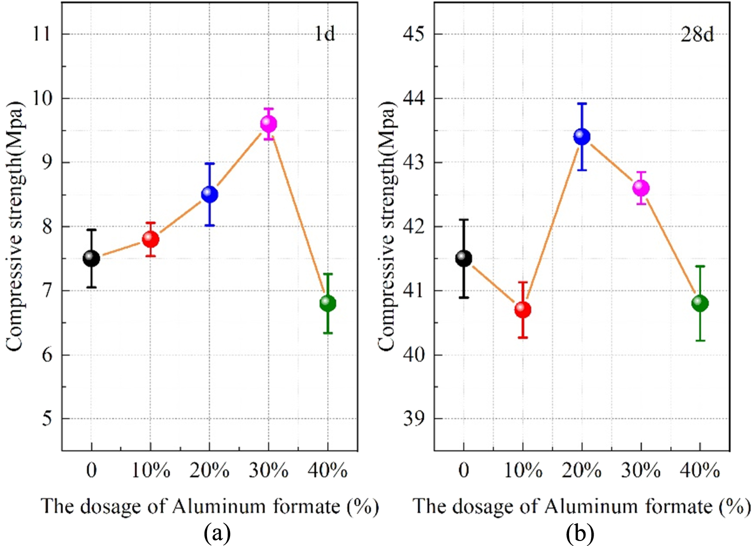Preparation and hydration mechanism of aluminum formate/aluminum ...