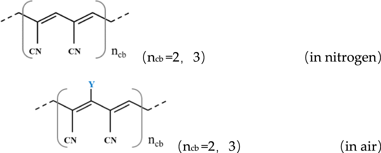 Effect of ambient atmosphere on the formation and evolution of ...