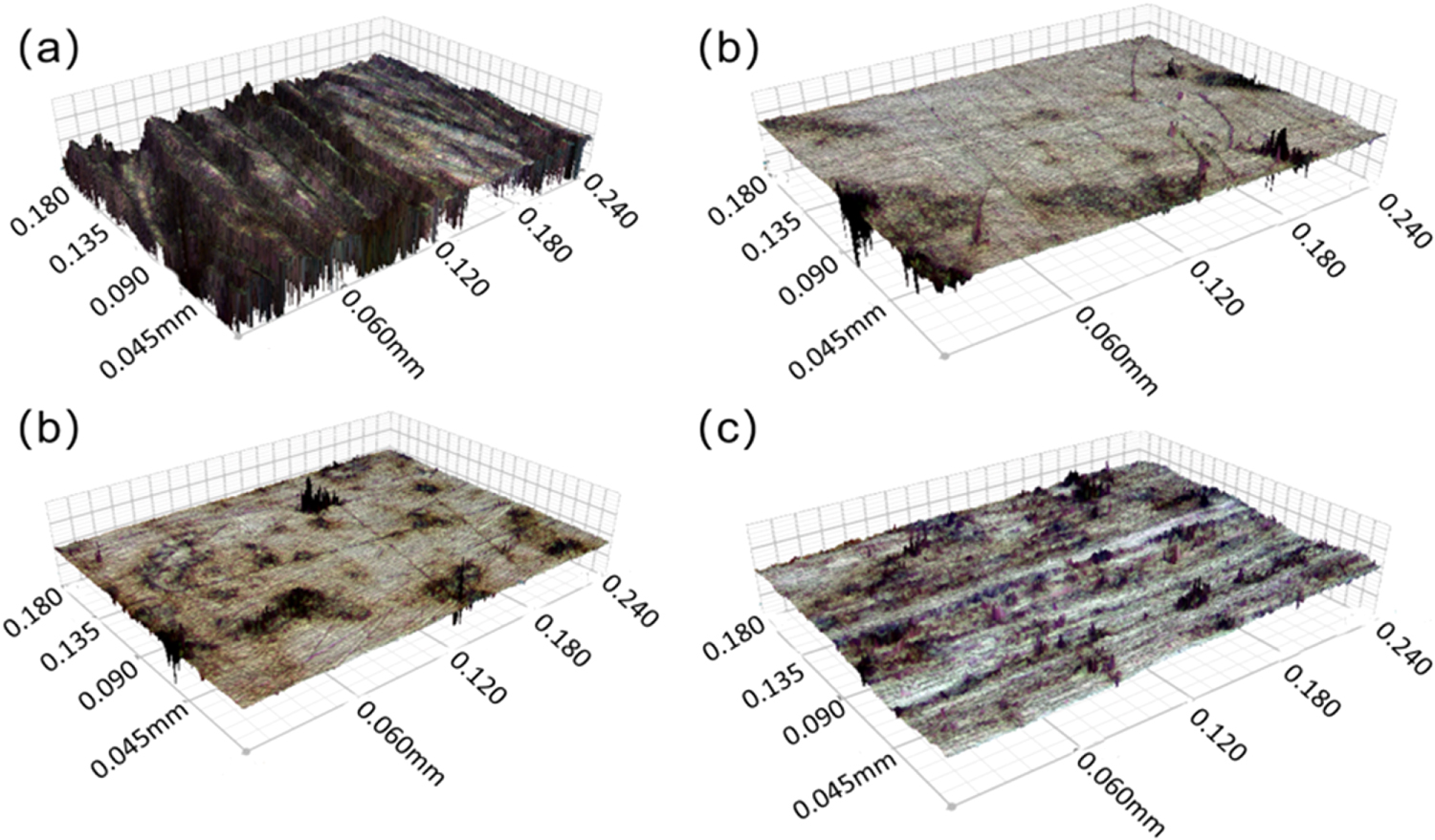 Effect of ultrasonic rolling on the surface integrity and corrosion properties of GCr15 steel ...