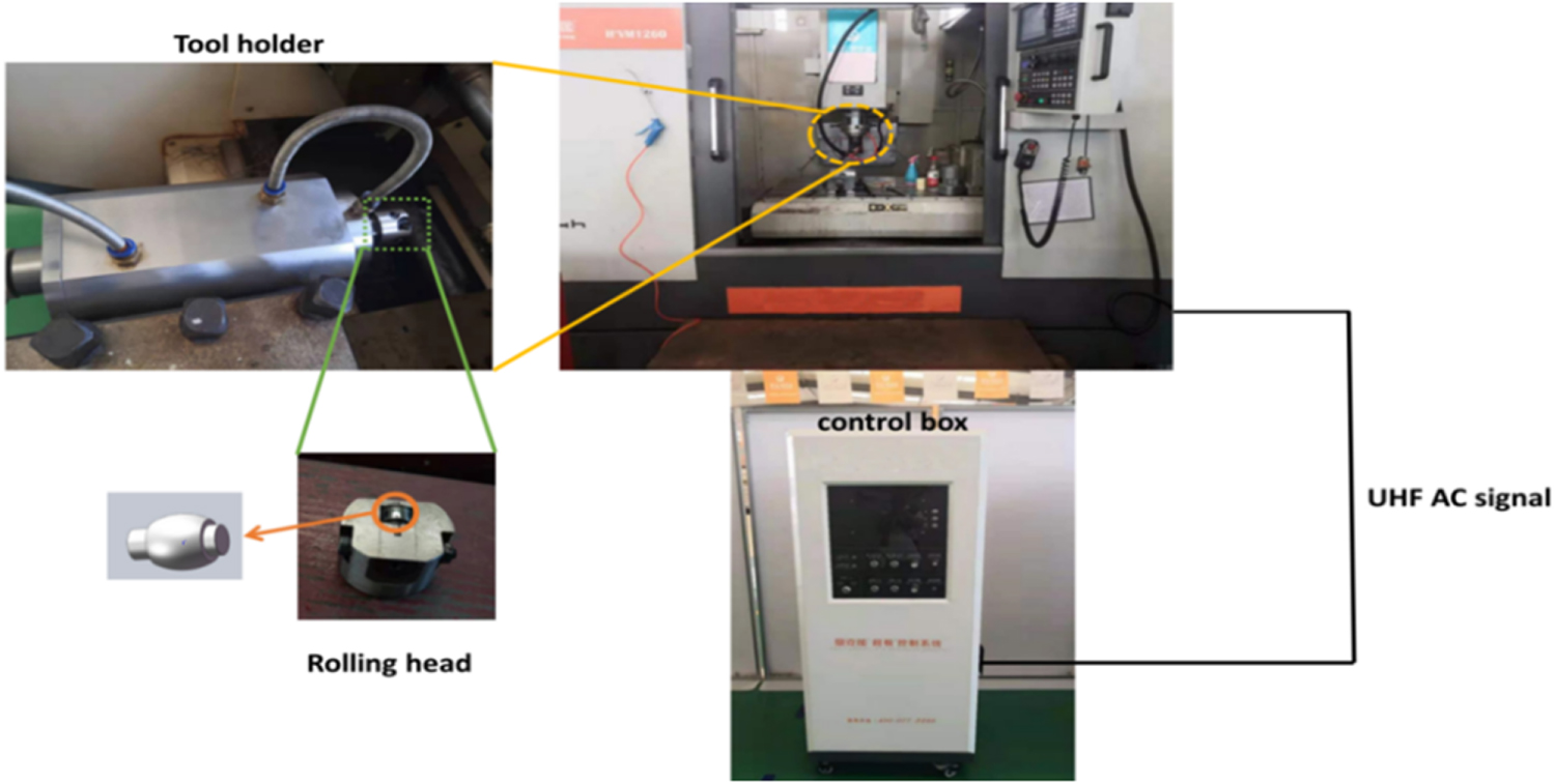 Effect of ultrasonic rolling on the surface integrity and corrosion ...