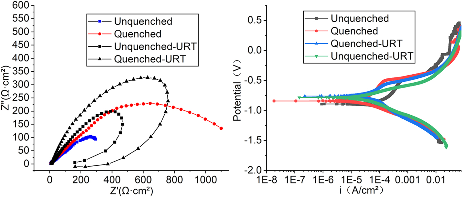 Effect of ultrasonic rolling on the surface integrity and corrosion properties of GCr15 steel ...