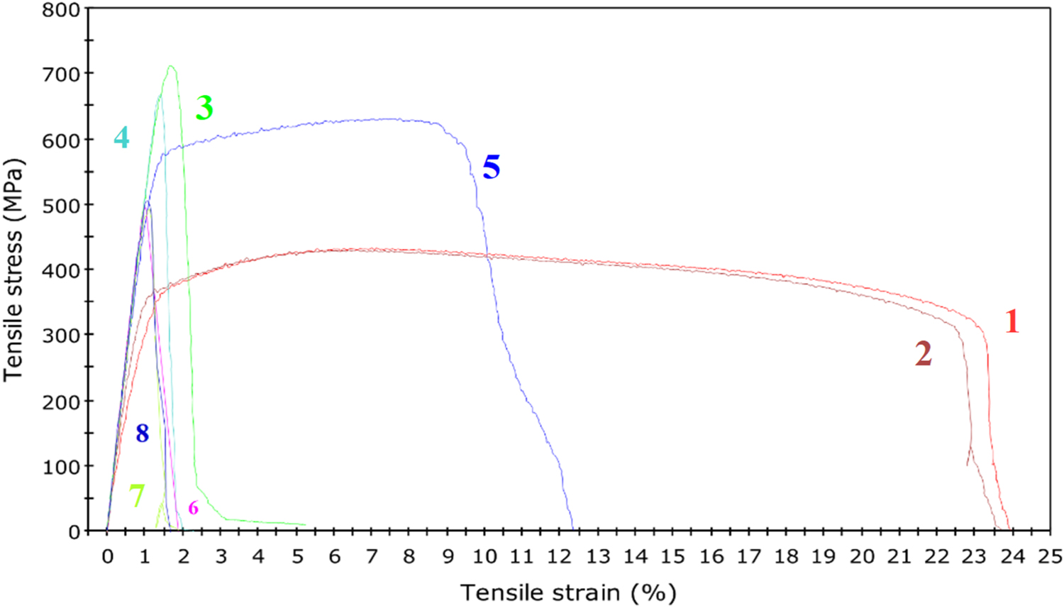 Experimental investigation of hot-wire laser deposition for the ...