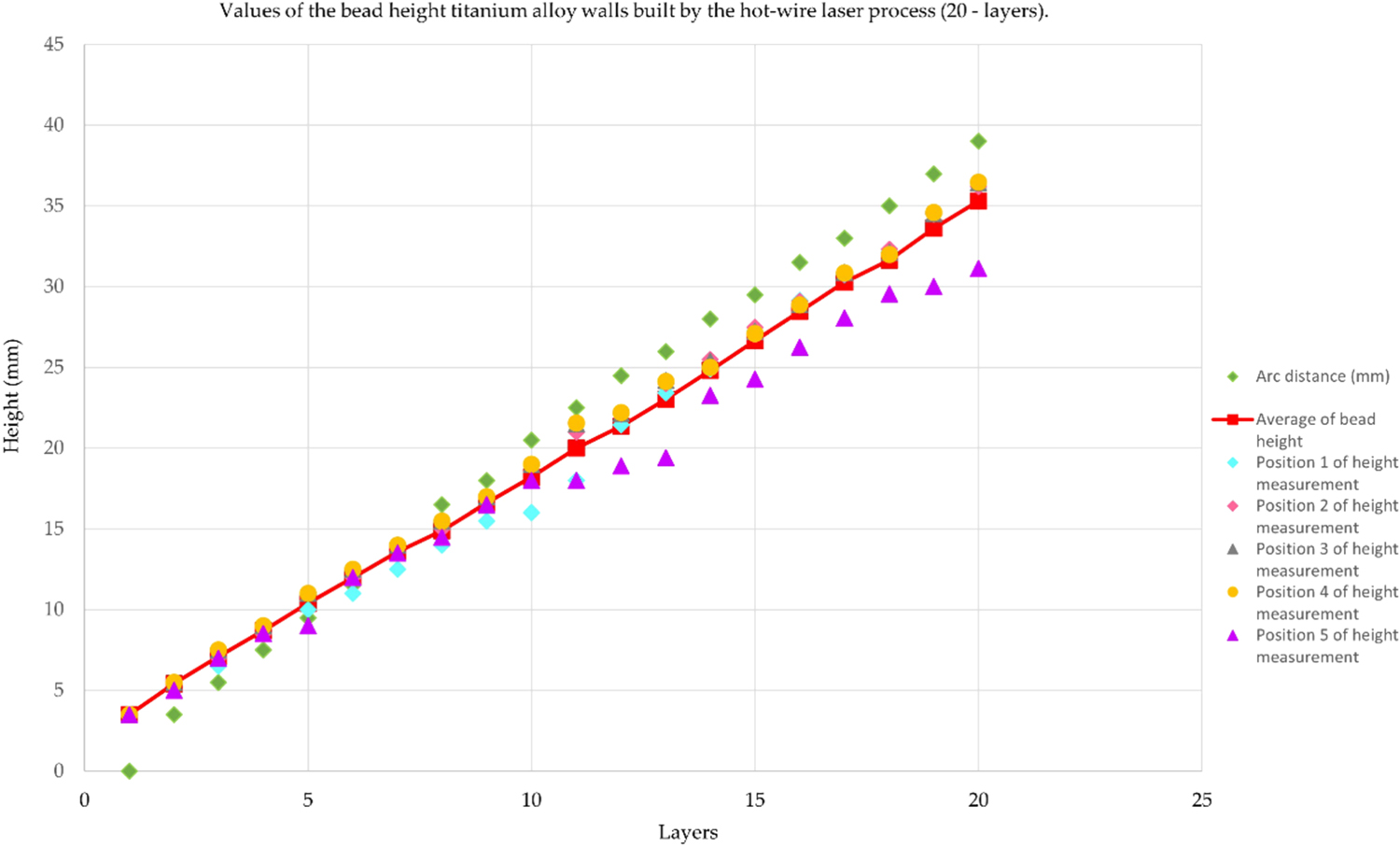 Experimental investigation of hot-wire laser deposition for the ...