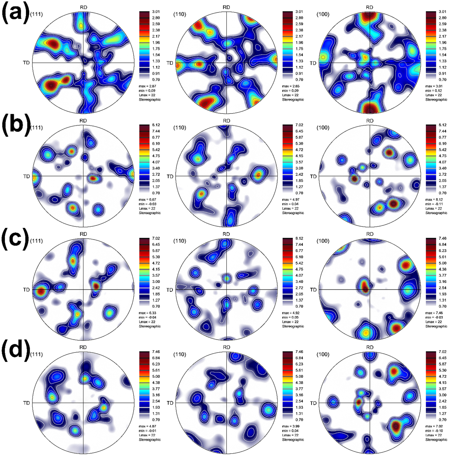 Microstructure evolution, texture development, and mechanical ...