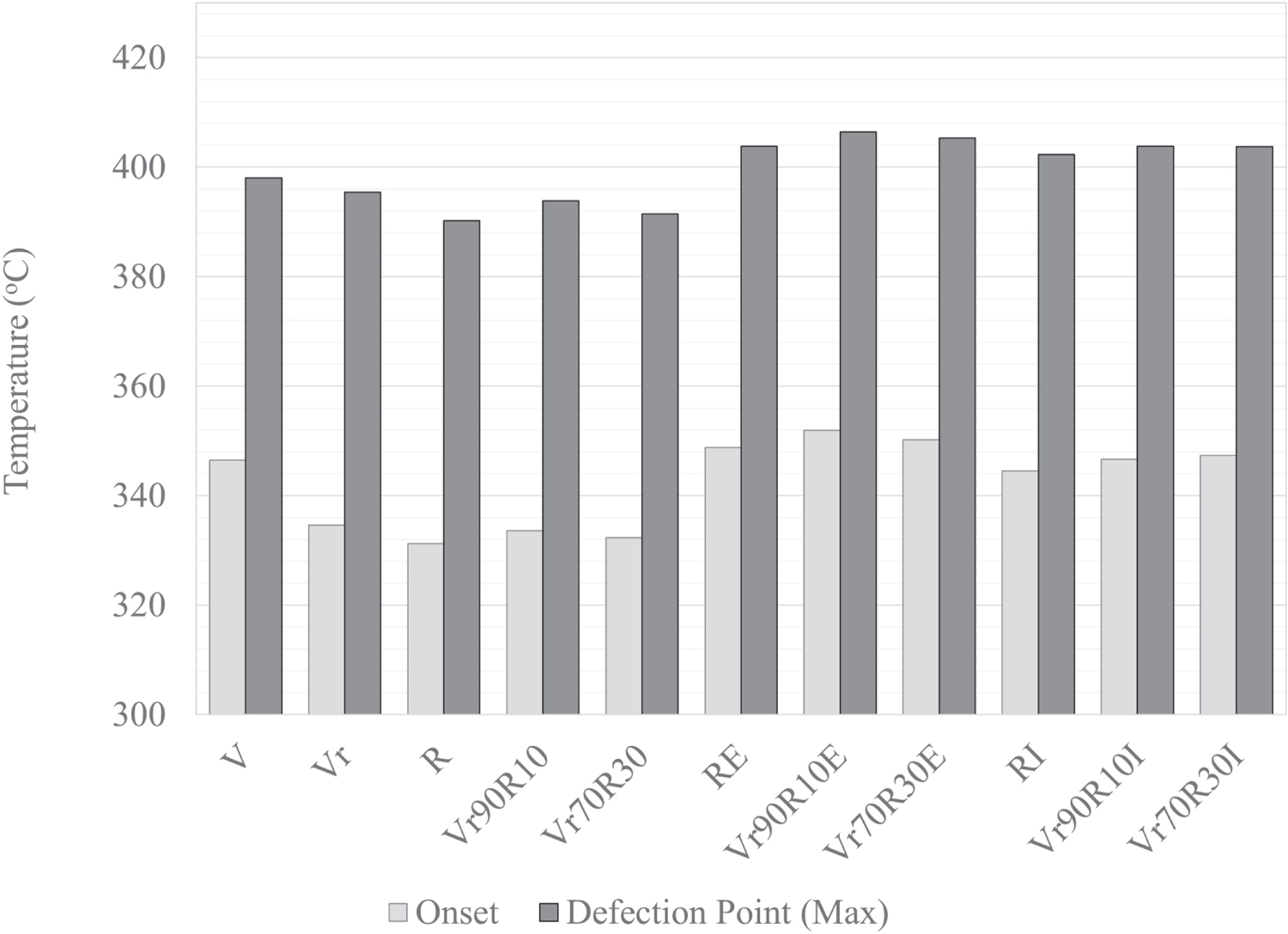 Property improvement of processed PLA/PBAT using chain extenders ...