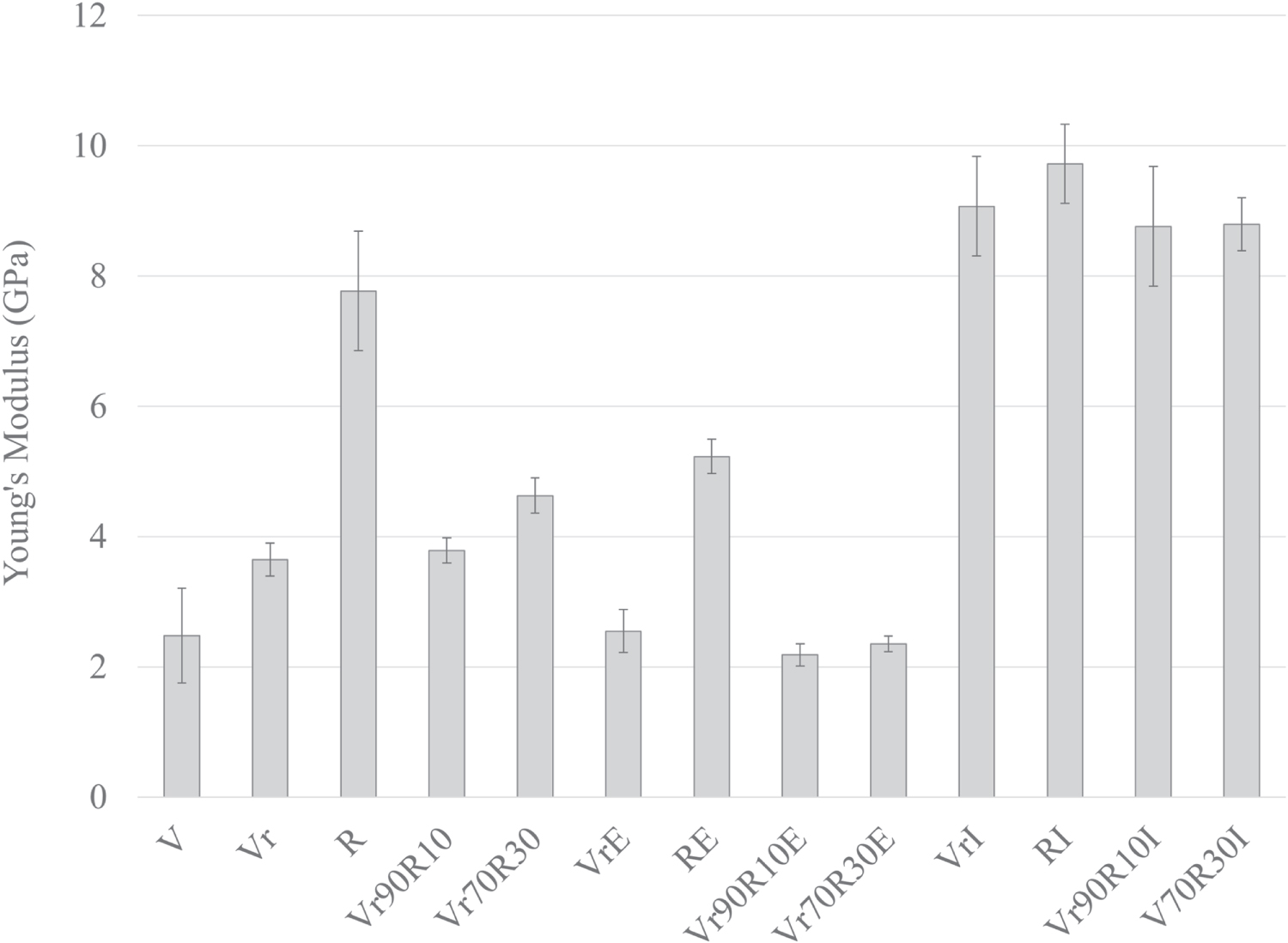 Property improvement of processed PLA/PBAT using chain extenders ...