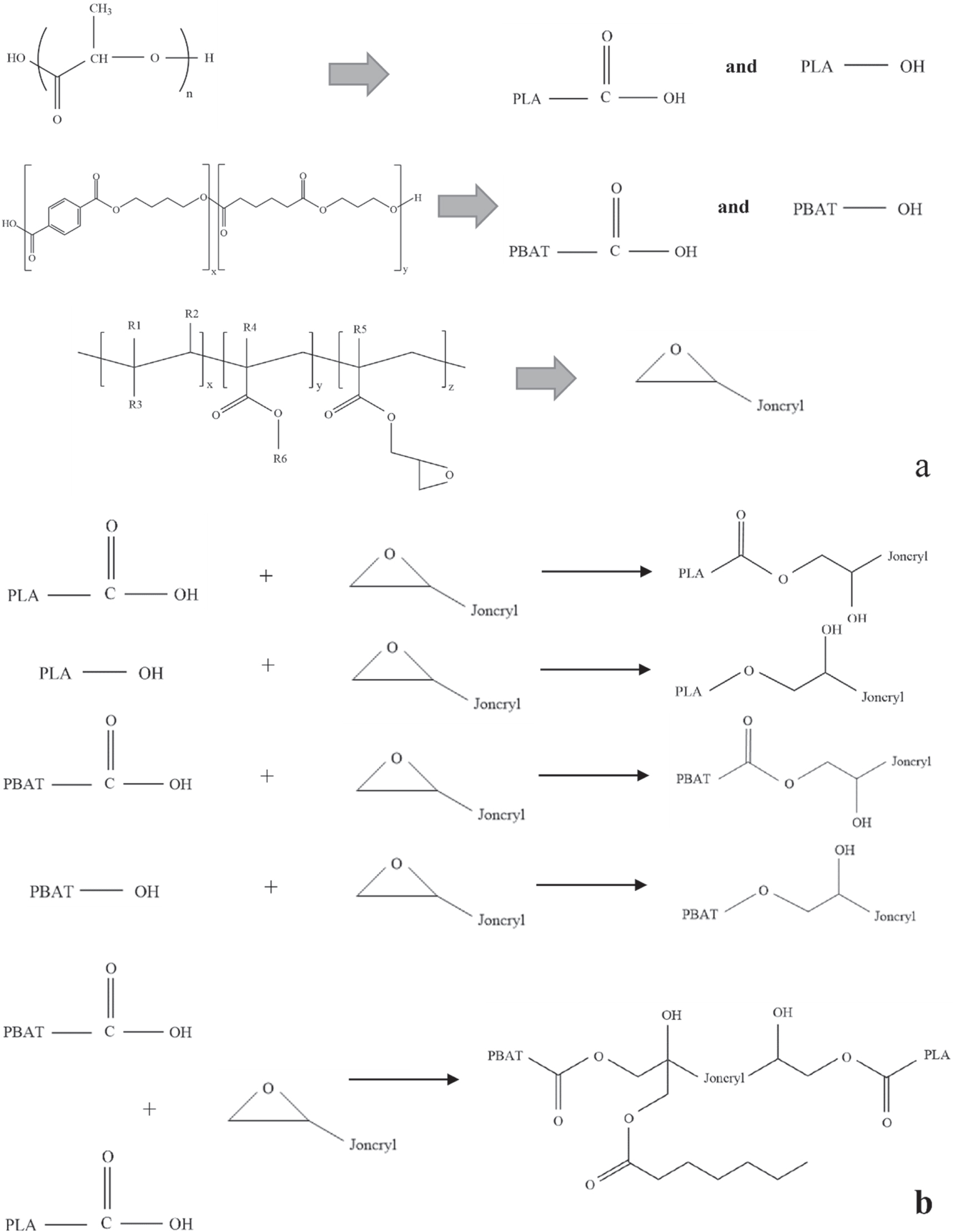 Property improvement of processed PLA/PBAT using chain extenders ...