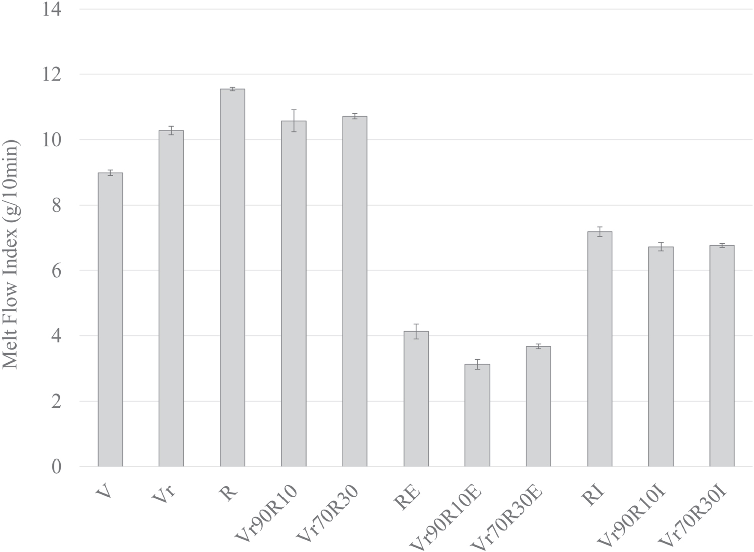 Property improvement of processed PLA/PBAT using chain extenders ...