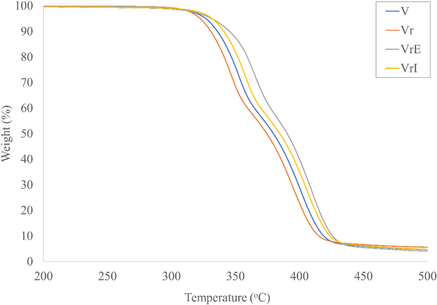 Property improvement of processed PLA/PBAT using chain extenders ...