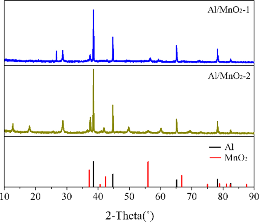 Effect of MnO2 morphology on the thermal properties and combustion ...