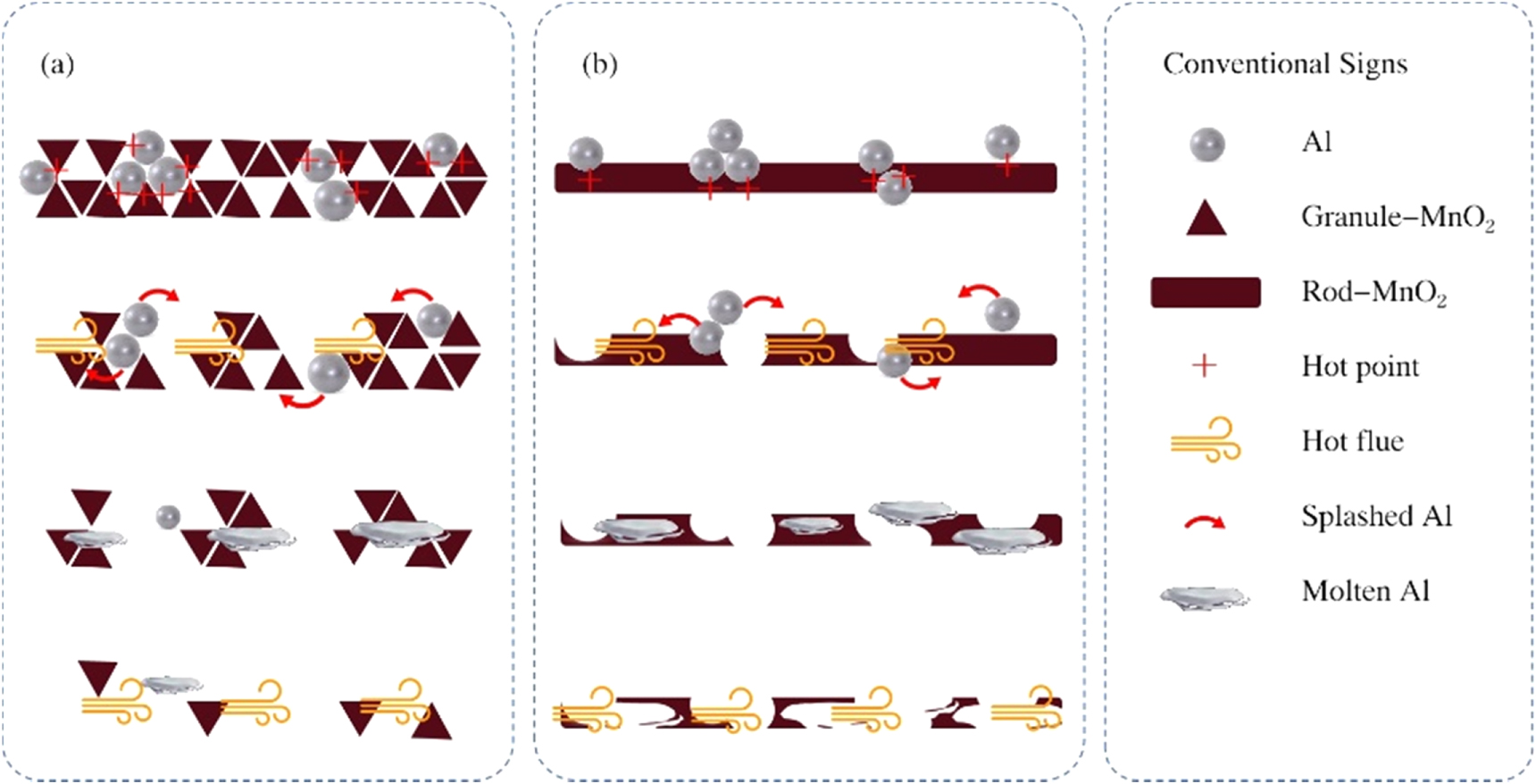 Effect of MnO2 morphology on the thermal properties and combustion ...