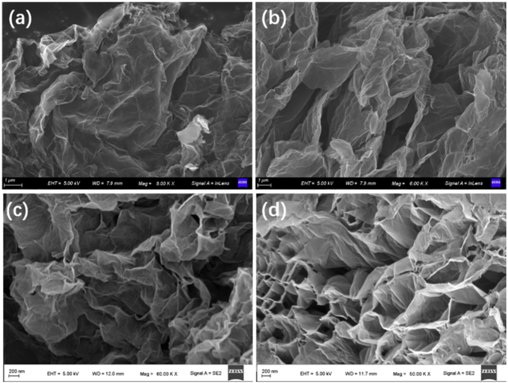Simultaneous degradation of trace antibiotics in water by adsorption ...