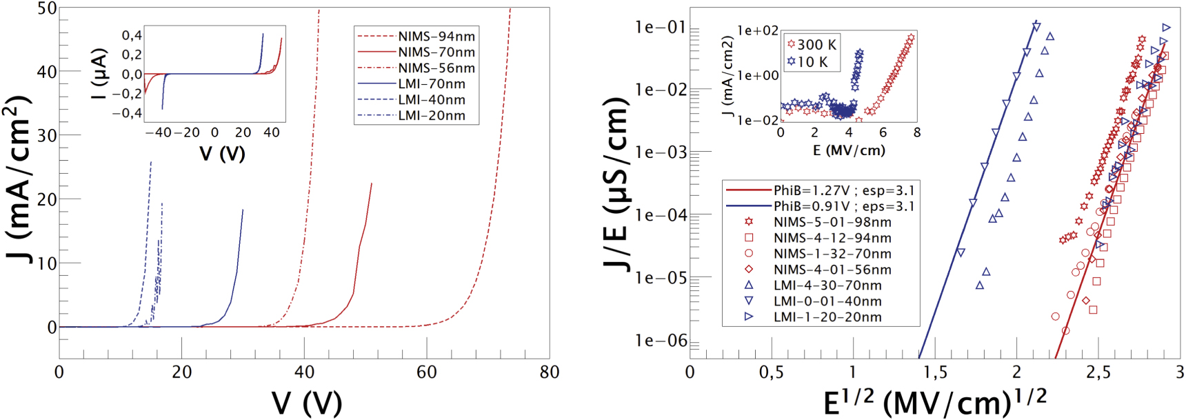 Dielectric permittivity, conductivity and breakdown field of hexagonal ...