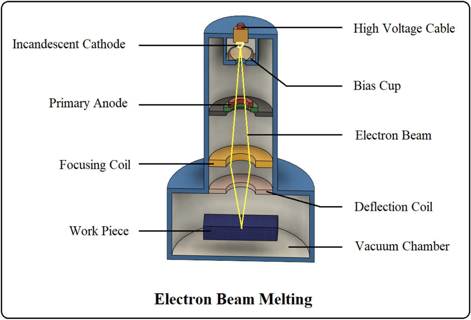 RETRACTED: AI-driven techniques for controlling the metal melting ...