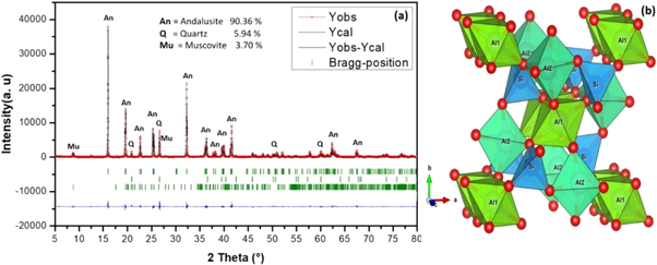 Characterization of a chiastolite-type andalusite: structure and ...