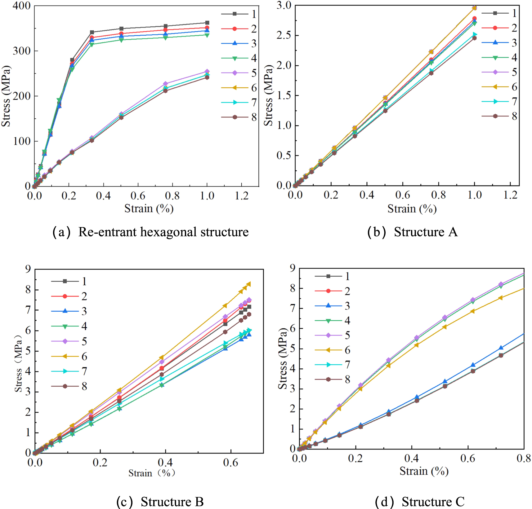 Design and fatigue analysis of diagonally reinforced structures with a ...