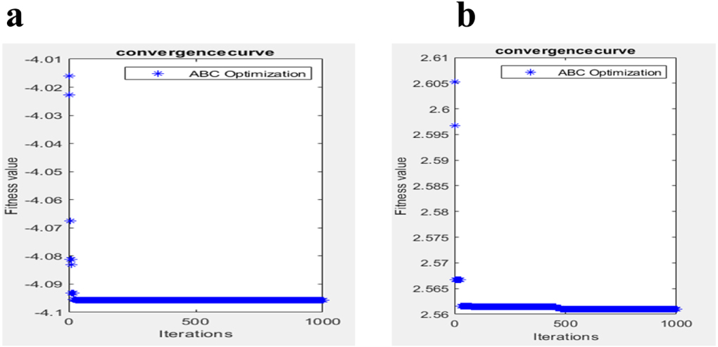 Comparison of priori and posteriori approach of multi-objective ...