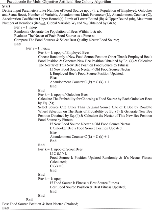 Comparison of priori and posteriori approach of multi-objective ...