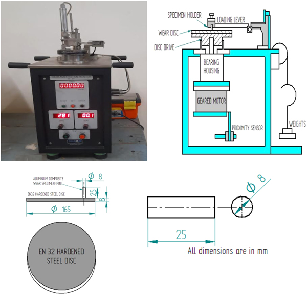 Wear behaviour of aluminium alloy 5083/SiC/fly ash inoculants based ...