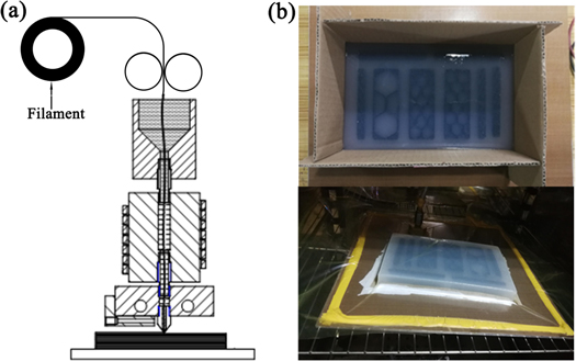 Compression performance and analytical model of hexagonal-core sandwich ...