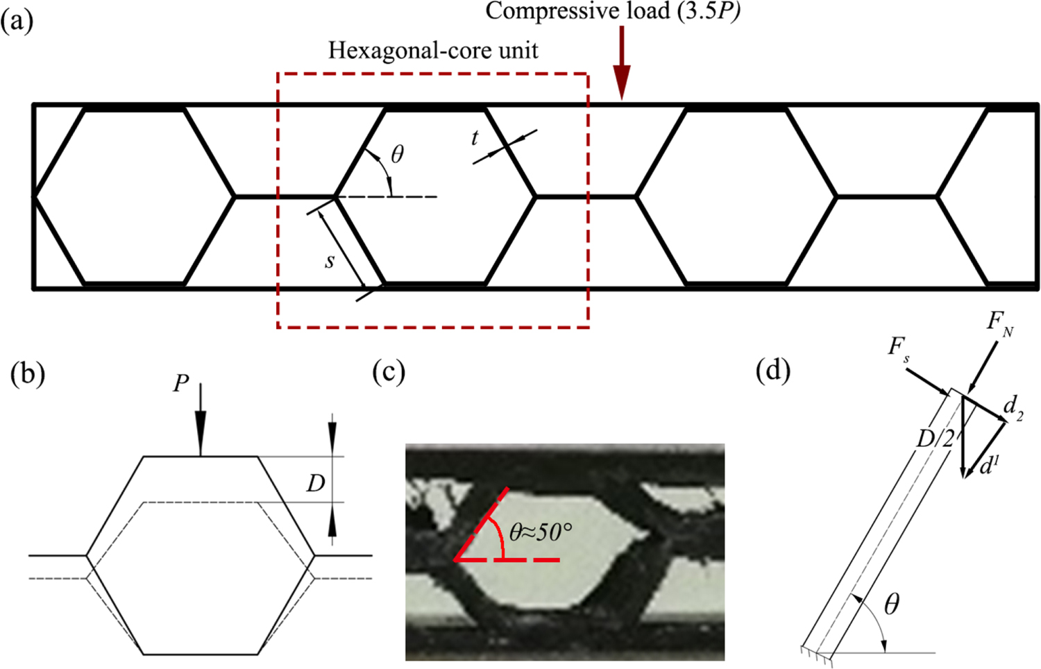 Compression performance and analytical model of hexagonal-core sandwich ...