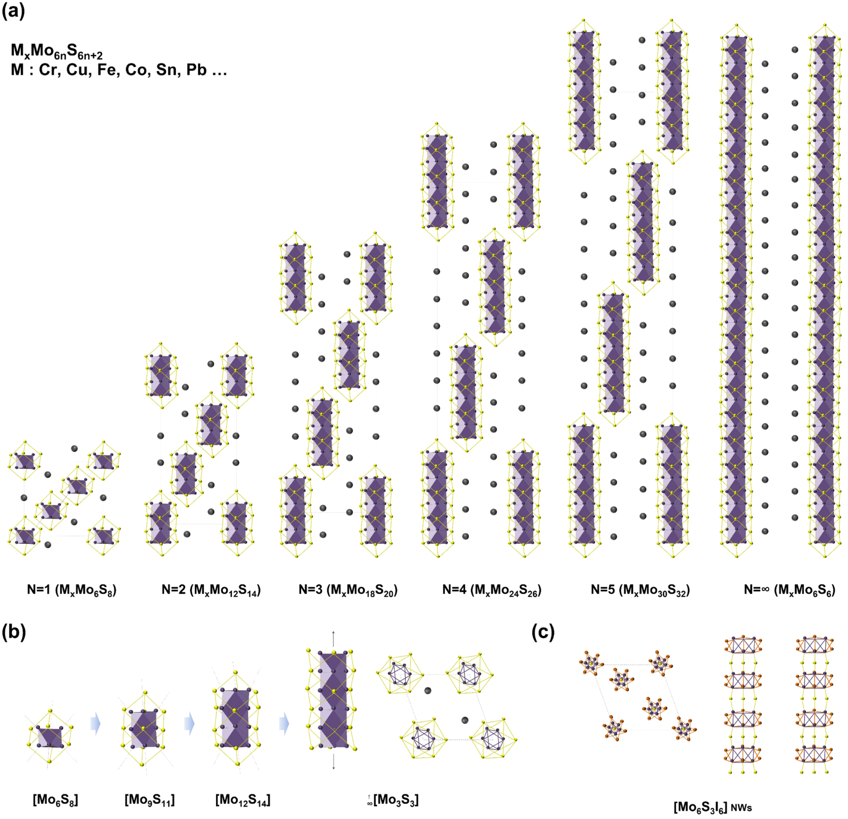 Synthesis of novel 1–dimensional structure from Mo6S8 Chevrel phase of ...
