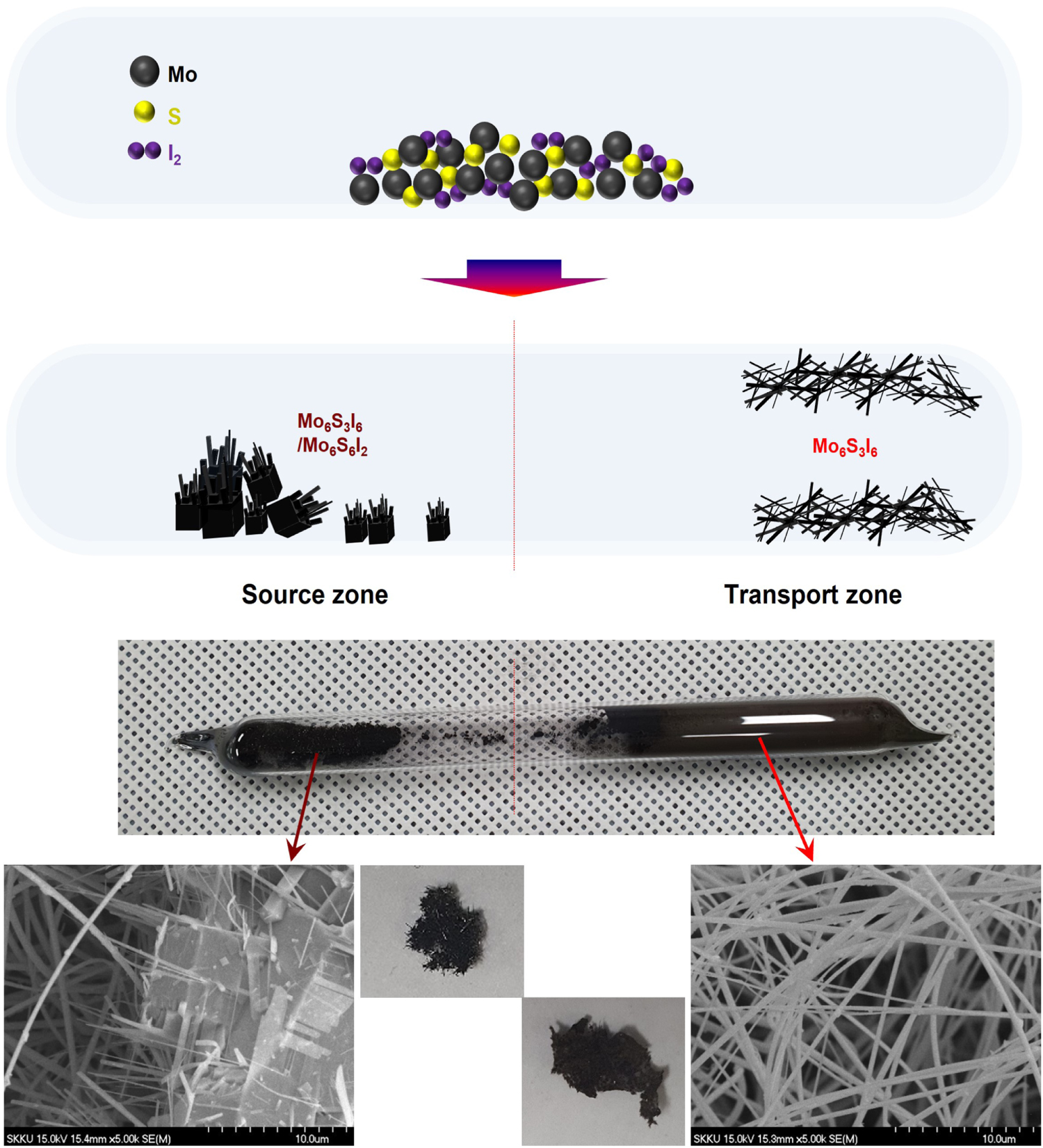 Synthesis of novel 1–dimensional structure from Mo6S8 Chevrel phase of ...