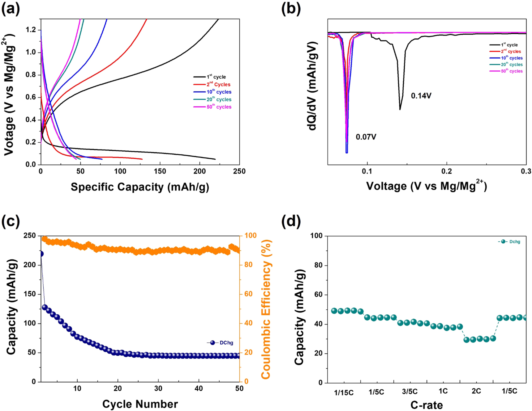 Synthesis of novel 1–dimensional structure from Mo6S8 Chevrel phase of ...