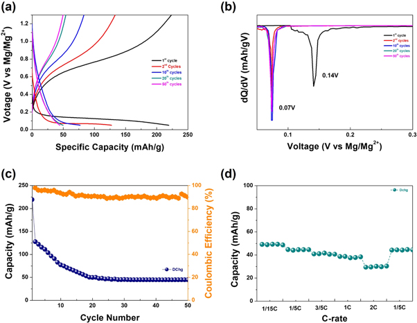 Synthesis of novel 1–dimensional structure from Mo6S8 Chevrel phase of ...
