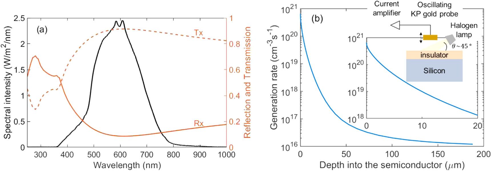 Modelling of Kelvin probe surface voltage and photovoltage in ...