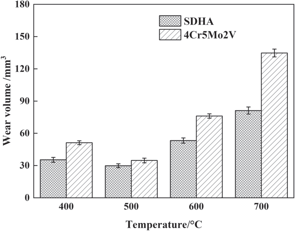 Wear characteristics of austenitic steel and martensitic steel at high ...