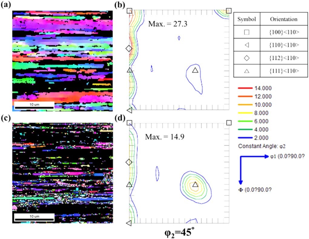 Microstructure and texture evolution of pure niobium in cold-drawn Mg+B ...