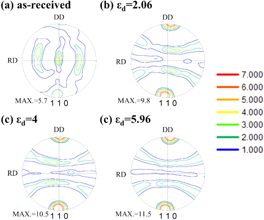 Microstructure and texture evolution of pure niobium in cold-drawn Mg+B ...