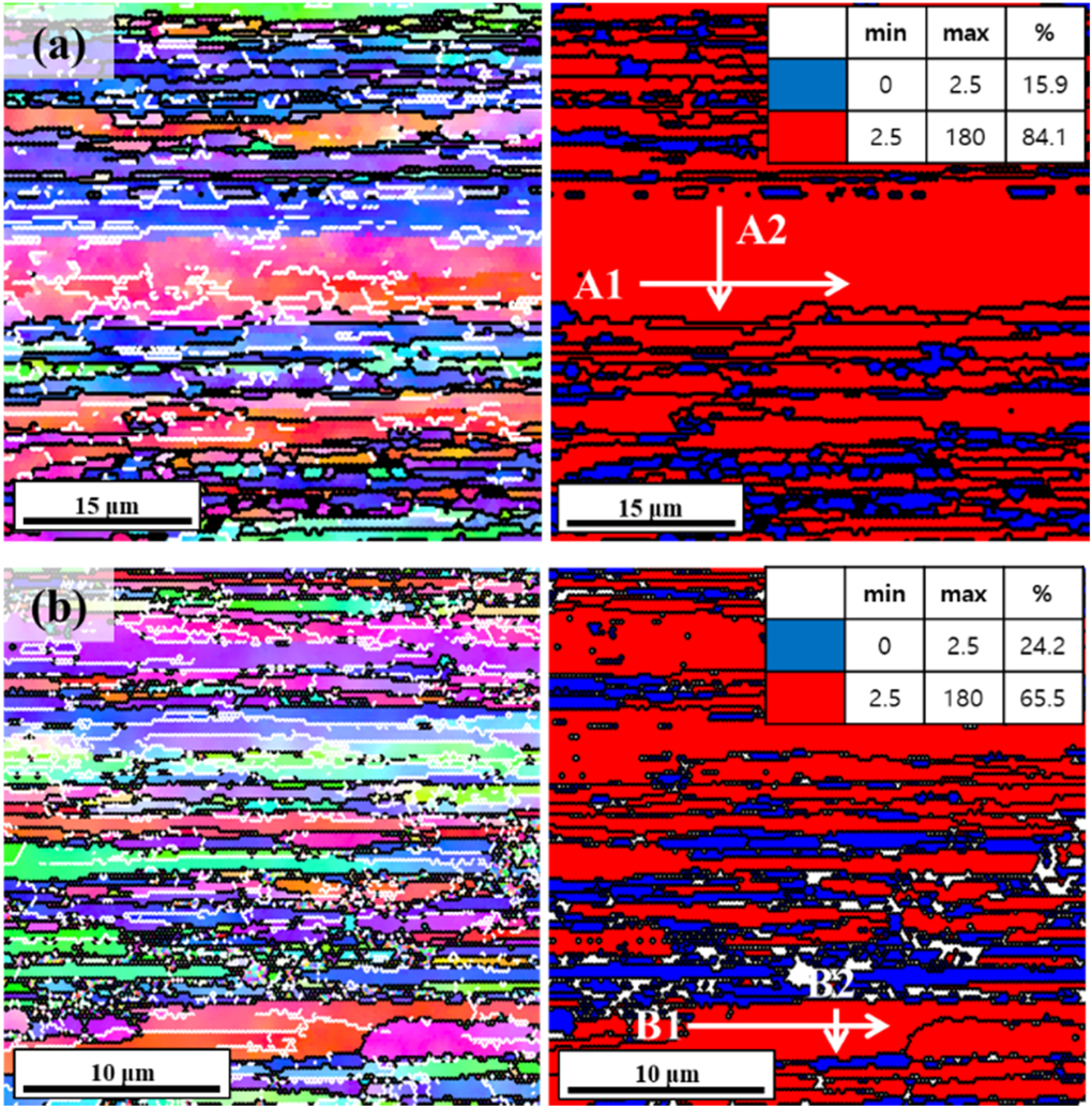 Microstructure and texture evolution of pure niobium in cold-drawn Mg+B ...