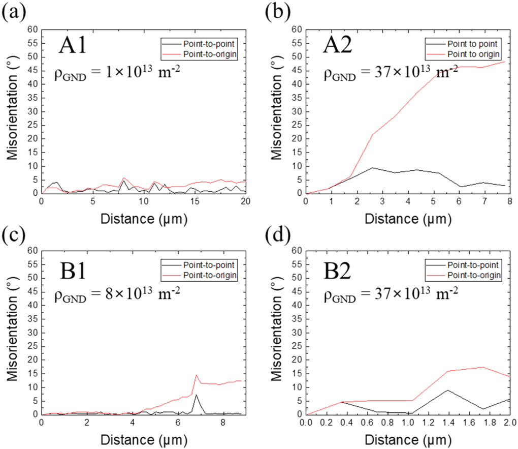 Microstructure and texture evolution of pure niobium in cold-drawn Mg+B ...