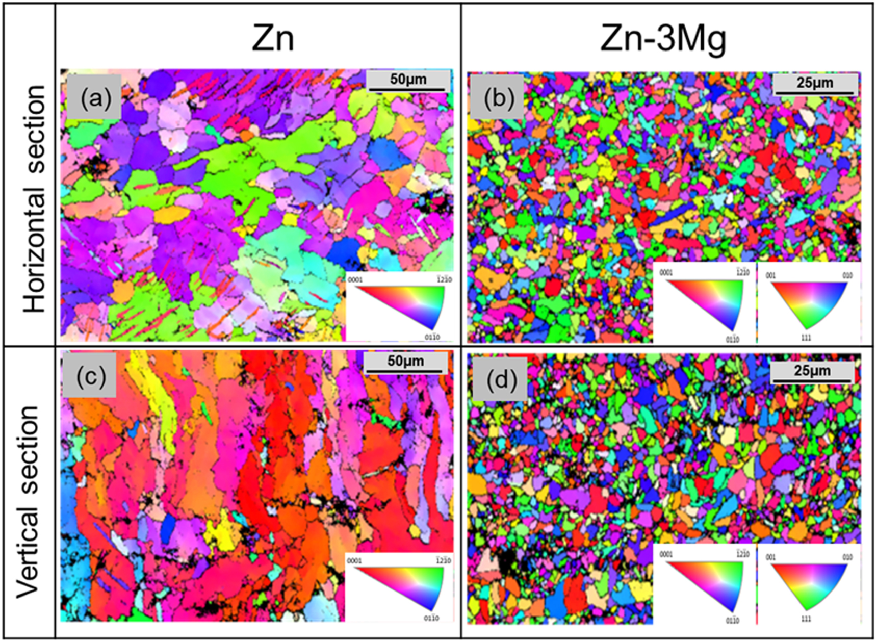 Effects of magnesium on microstructure, properties and degradation ...