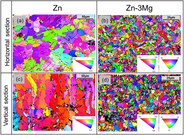 Effects of magnesium on microstructure, properties and degradation ...