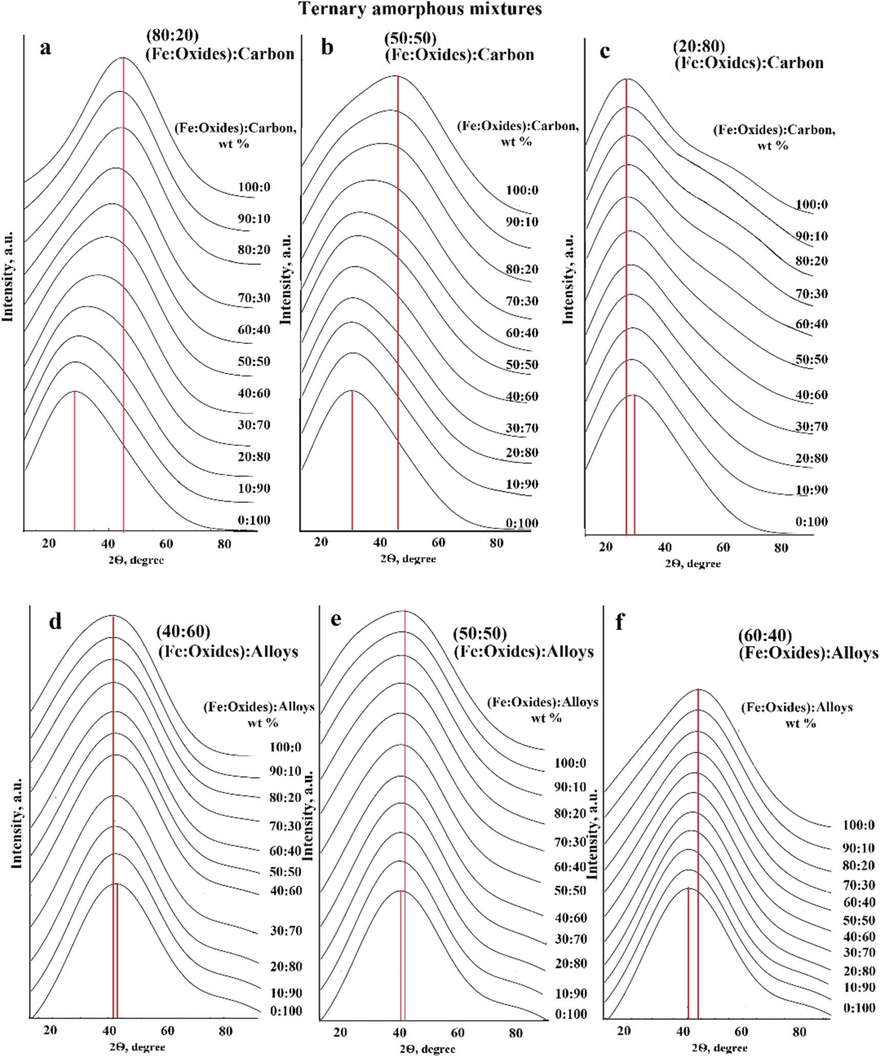 Analysis of wide diffuse halo formation in the x-ray diffraction ...