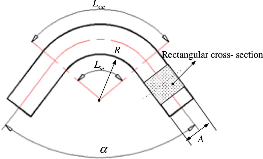Geometrical model of 3D layer-to-layer angle-interlock woven preforms ...