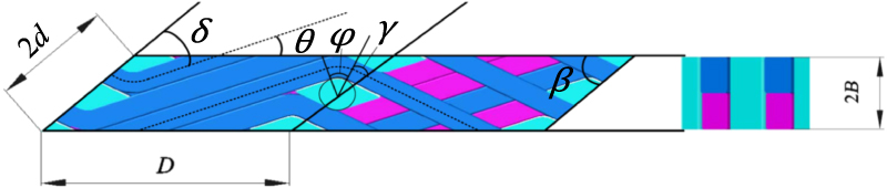 Geometrical model of 3D layer-to-layer angle-interlock woven preforms ...
