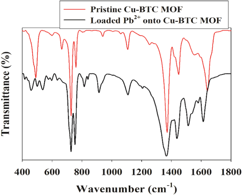 Copper-based metal-organic framework for highly efficient adsorption of ...
